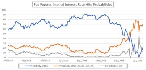 USD Declines As Fed Minutes Reiterate Dovish Shift In Outlook