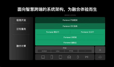 Oppo Oppo Cnbeta
