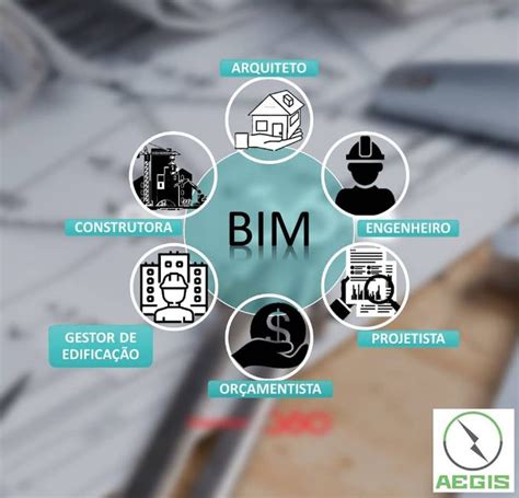O Que É Bim Aegis