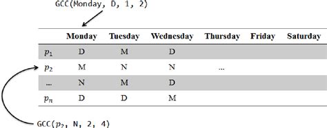 Figure 211 From Comparing Sat And Smt Encodings Of All Different And Global Cardinality