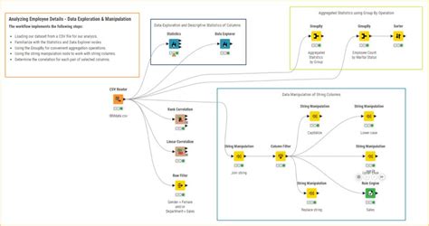 Roberto Daniele Cadili On Linkedin Analyzing Employee Details — Data Exploration And Manipulation