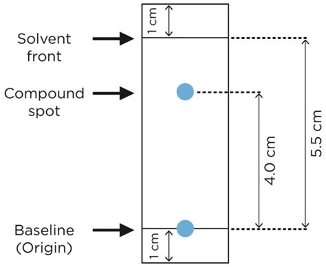 Igcse Chemistry Separation Techniques And Their Equipment Flashcards