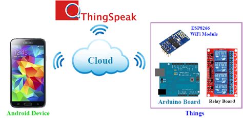 Arduino Iot Control Devices Latest Version 0 3 For Android App Tools