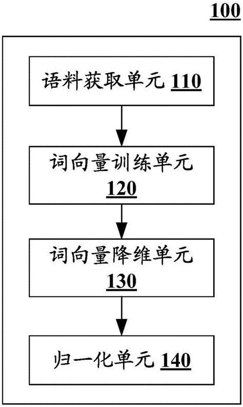 Information Processing Device And Method Eureka Patsnap