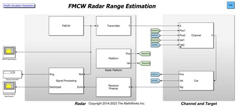 Automotive Adaptive Cruise Control Using Fmcw And Mfsk Technology