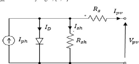 figure 17 from an efficient fuzzy logic mppt control approach for solar