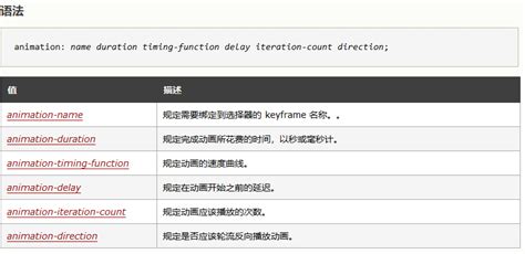 在less中使用css 的animation 属性 简书
