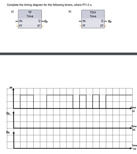 Solved Complete The Timing Diagram For The Following Timers Chegg
