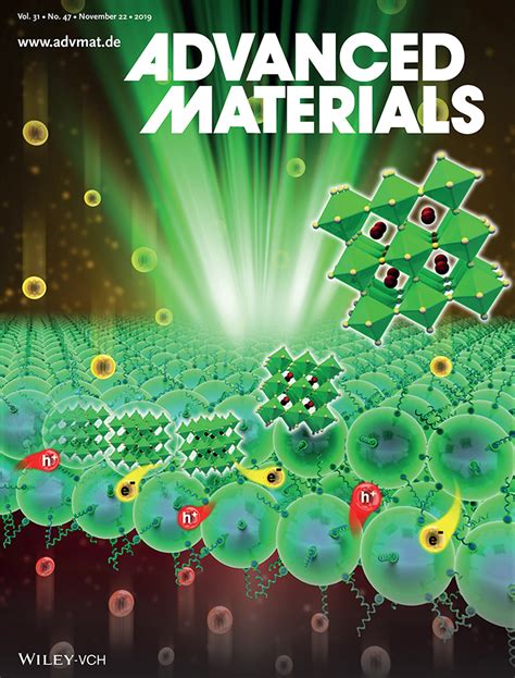 Perovskite LEDs Strategies To Improve Luminescence Efficiency Of Metal