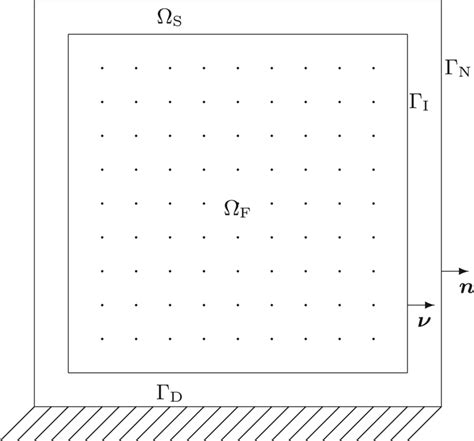 Vertical Sections Of Fluid And Solid Domains Download Scientific Diagram