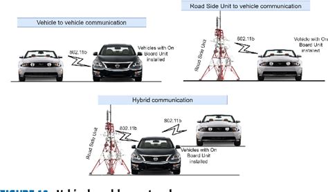 Figure 18 From A Survey On Iot Driven Smart Parking Management System