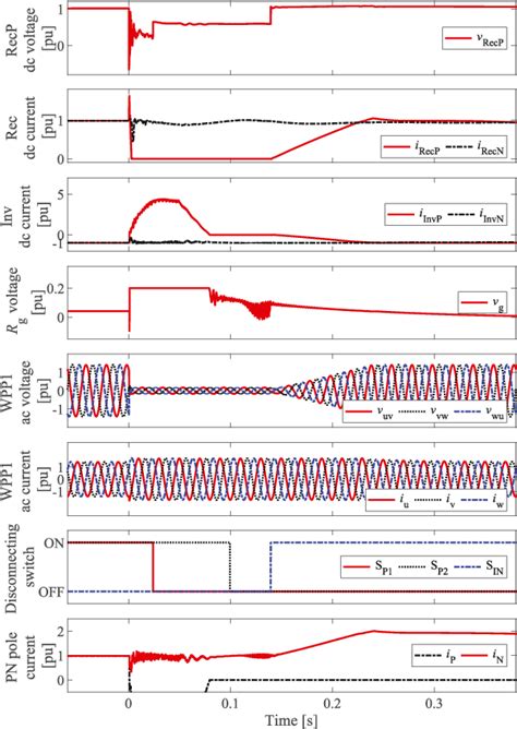 Figure 13 From Reconfiguration Of Bipolar Hvdc System For Continuous