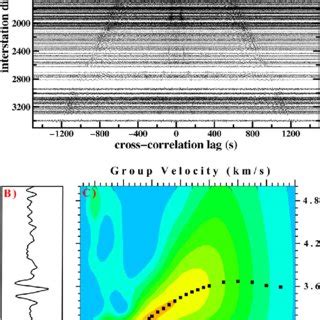 A An Example Of Rayleigh Wave Crosscorrelation Function Ccf For