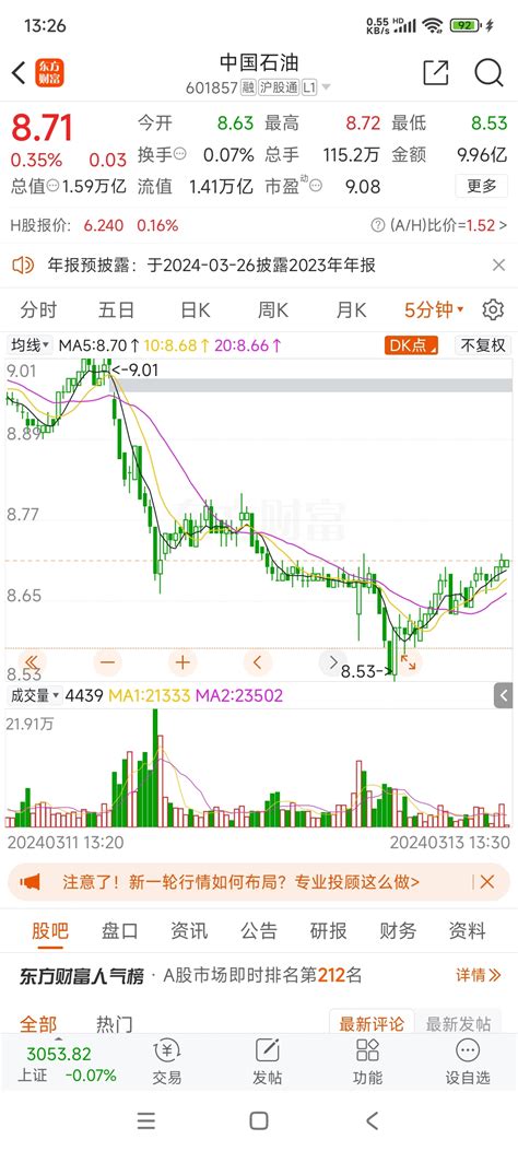 冲击缺口，本周向上补缺口中国石油601857股吧东方财富网股吧