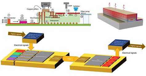 How To Create A Laser Model For A Photonic Process Design Kit Pdk