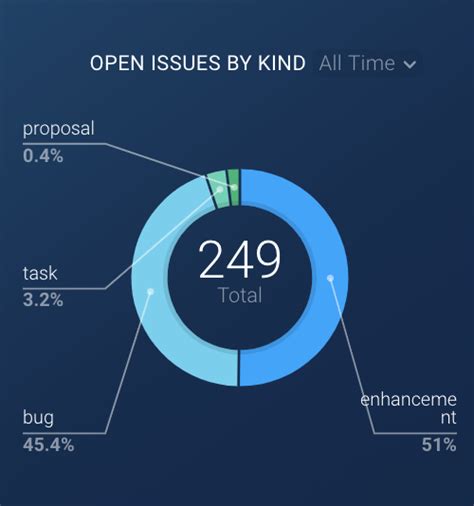 Guide Using Bitbucket With Databox
