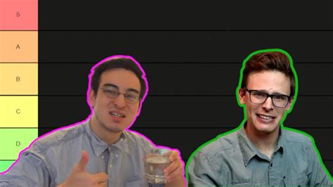 Ranking Old Youtubers Youtube