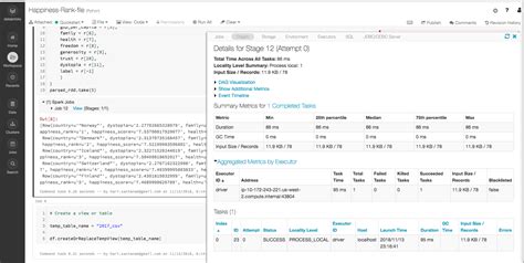 Apache Spark Para El Procesamiento Paralelo De Big Data ¡rápido Fácil By Hari Santanam