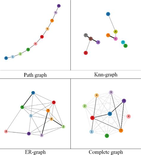 Figure 9 From A Semisupervised Gcn Framework For Transfer Diagnosis Crossing Different Machines