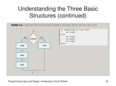 Ppt Programming Logic And Design Fourth Edition Introductory Powerpoint Presentation Id36074