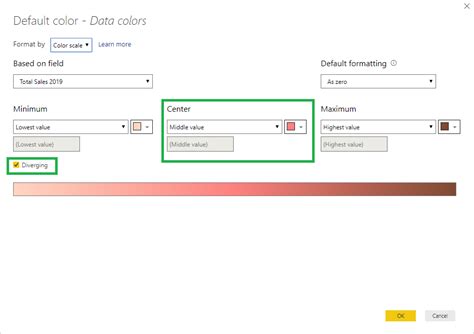 Power Bi Colour Formatting Tips 2