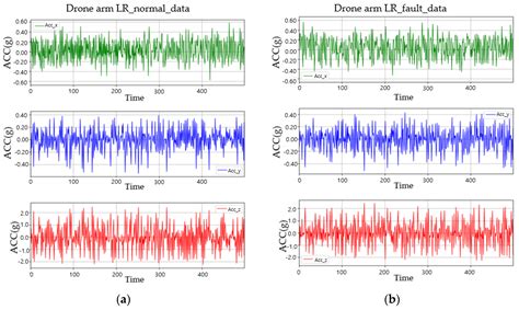 Aerospace Free Full Text Ai Based Anomaly Detection Techniques For