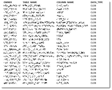 Oracle Find The Total Size Of All Of Your Clob And Blob Columns In All Tables Sql Jana