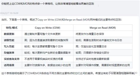 大数据术语系列（1）——cow和mor，我如何使用chatgpt通俗易懂地理解了hudi这两种表类型mor和cow Csdn博客
