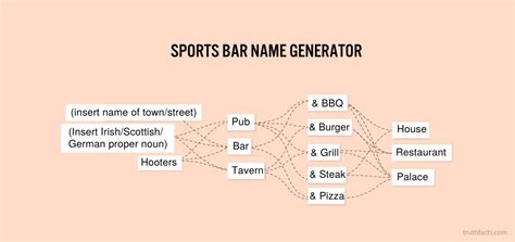 Truth Facts Sports Bar Name Generator Metro Us