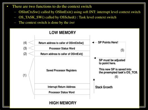 PPT MicroC OS II PowerPoint Presentation Free Download ID 4566843