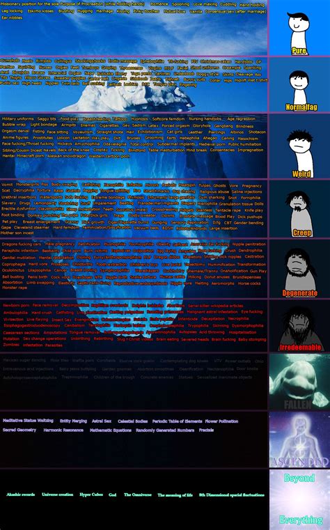 567 Best Ricebergcharts Images On Pholder Horror Cinema