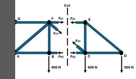 Calculating Truss Forces Christophers Projects