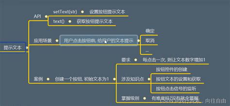 Pyqt5的笔记（中 1）pyqt5 模拟鼠标点击的动作 Csdn博客