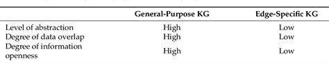 Table 1 From Deep Model Based Security Aware Entity Alignment Method