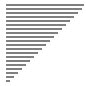 Bubble Sort Sorting Algorithm Animations Toptal