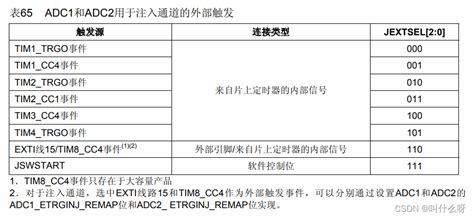 7、stm32之adc 获取某个端口电压并显示 stm32adc采集电压 csdn博客