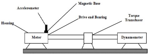 Schematic Of Experiment System Download Scientific Diagram