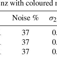 A Slopes Of The Correlation Integrals Estimated For The Original