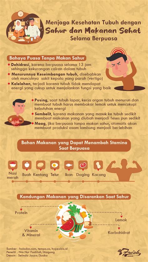 Tetap Sehat Selama Berpuasa Dengan Menu Sehat Dan Praktis Fresh Suaka
