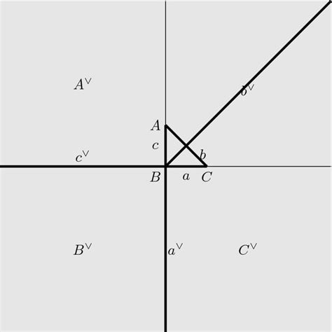 The Exponential Map Identifies The Multiplicative Group Download
