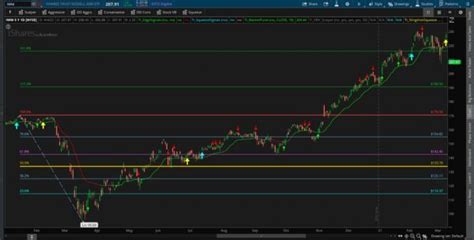 Fibonacci Sequence In Trading Fibonacci Trading Part 1