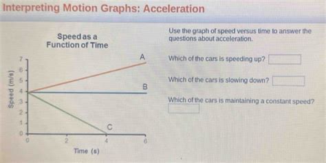 Solved Interpreting Motion Graphs Acceleration Speed As A Use The