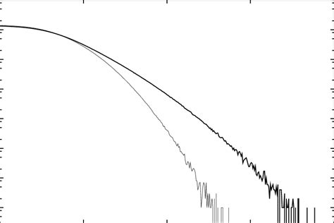 Energy Distribution Function Of Electrons At The End Of Simulations