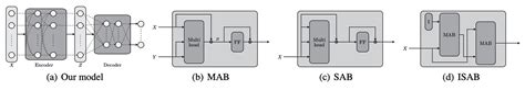 paper review and code set transformer by alberto arrigoni medium