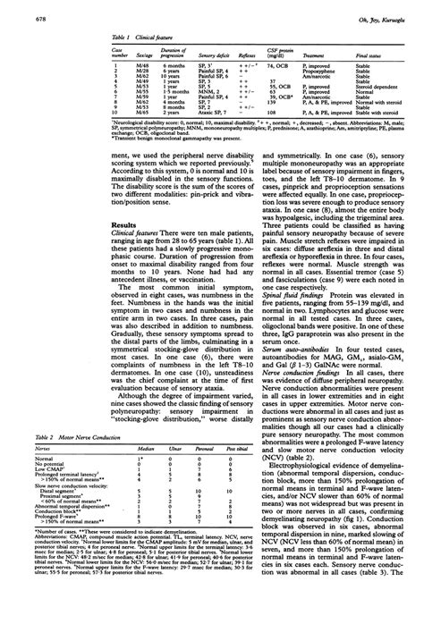 Chronic Sensory Demyelinating Neuropathy Chronic Inflammatory Demyelinating Polyneuropathy