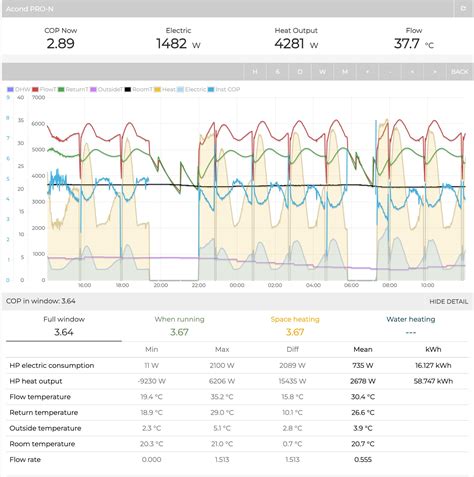 Buffer Vs Volumiser Heatpump Openenergymonitor Community