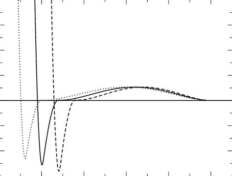 Total Pair Interaction Potential Vtot As Function Of The Radial Download Scientific Diagram