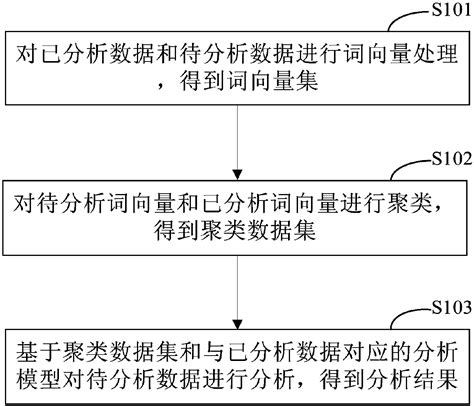 method and device for analyzing data eureka patsnap