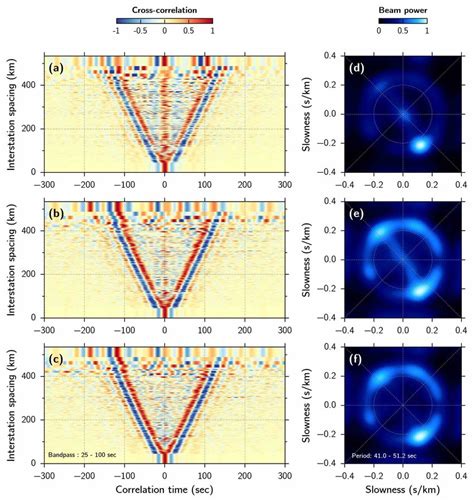 14 Spatial Equalization Of The 2010 M88 Maule Earthquake Download Scientific Diagram
