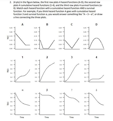 Solved Pts In The Figure Below The First Row Plots Chegg